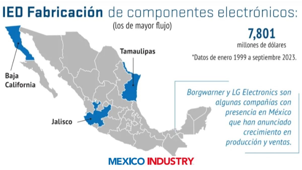 México, destino clave en la manufactura electrónica - Blog | GPI NEWS